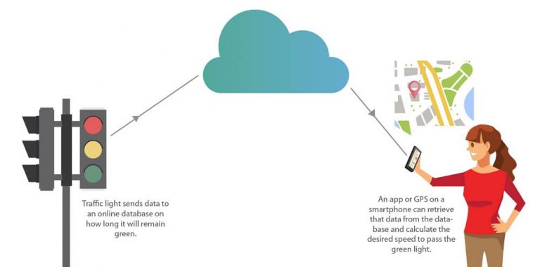 Enterprise IoT project ideas based on Linux & Arduino | 42Gears