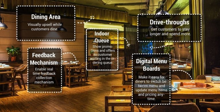 Better Customer Experience at Restaurants with Smart Device Digital Signage
