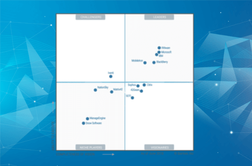 42Gears’s Journey | Gartner Magic Quadrant for UEM Tools 2018