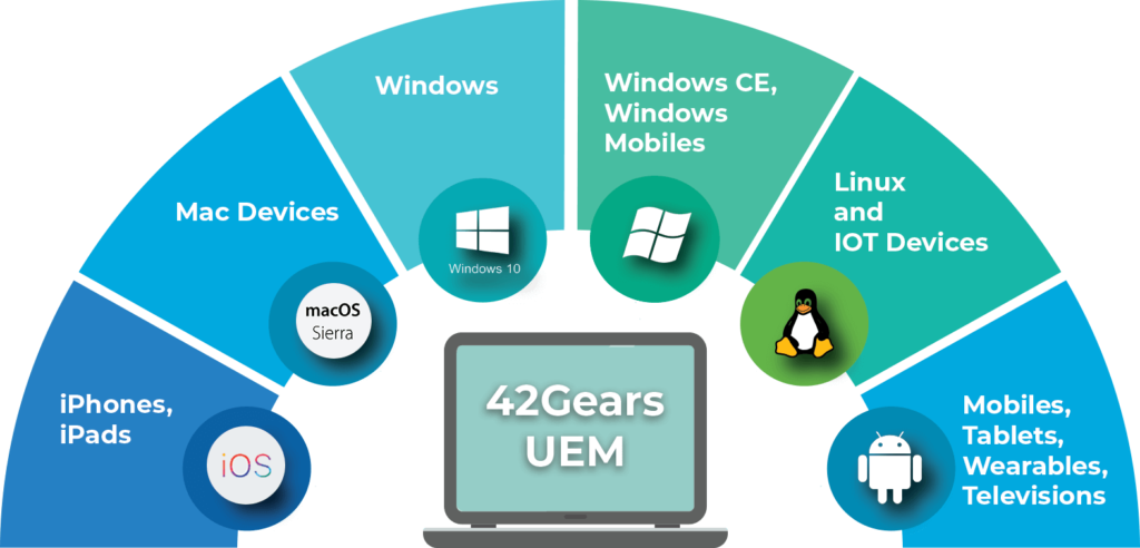 Unified Endpoint Management | UEM Solution | Manage All Endpoints Unified Endpoint Management | UEM Solution | Manage All Endpoints