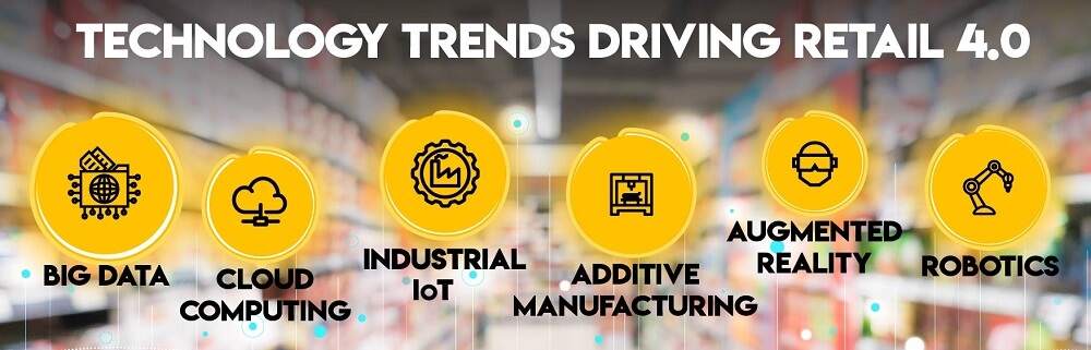 Retail 4.0 – What’s Driving Retail Transformation | 42Gears