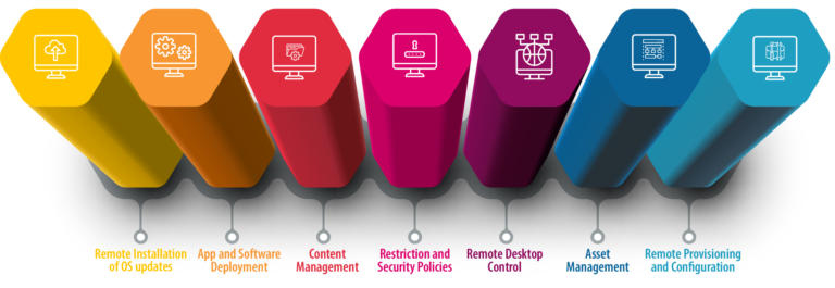 Modern Desktop Management | UEM for Desktops | 42Gears UEM