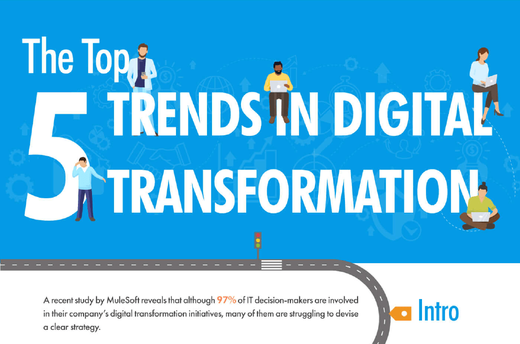 Top Trends in Digital Transformation Infographics | 42Gears