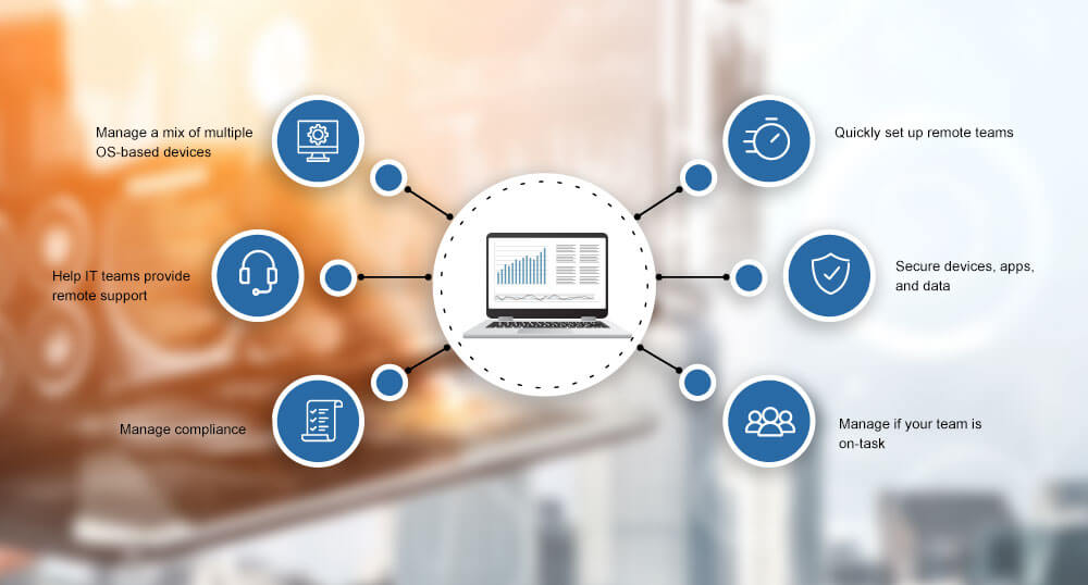 Integrate Mobile Device Management to Prepare for Pandemic