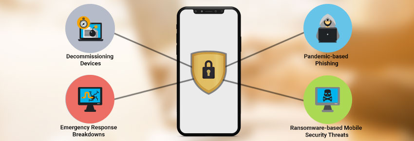 Top Mobile Security Threats In 2021 42Gears