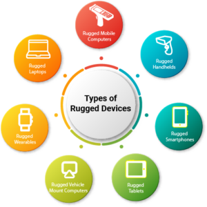 Rugged Device Management Solution | 42Gears SureMDM