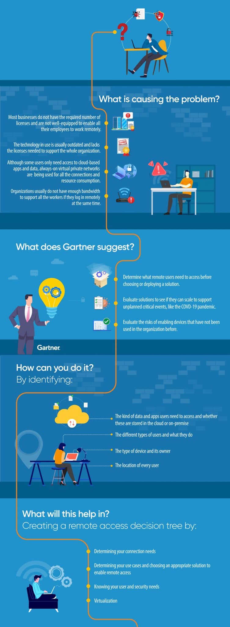 Gartner's Recommendation For Remote Access Challenges | 42Gears