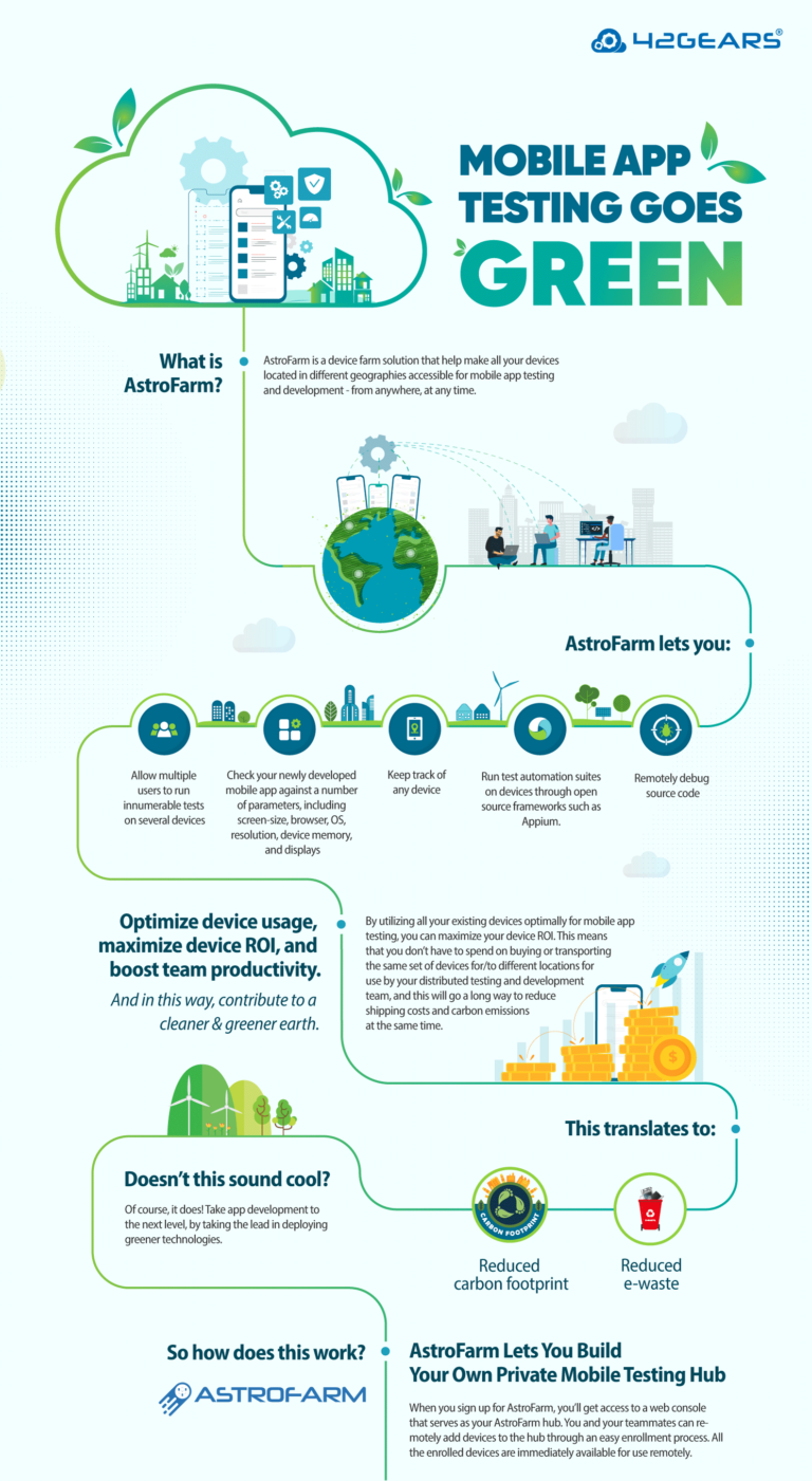 Mobile App Testing Goes Green - 42Gears