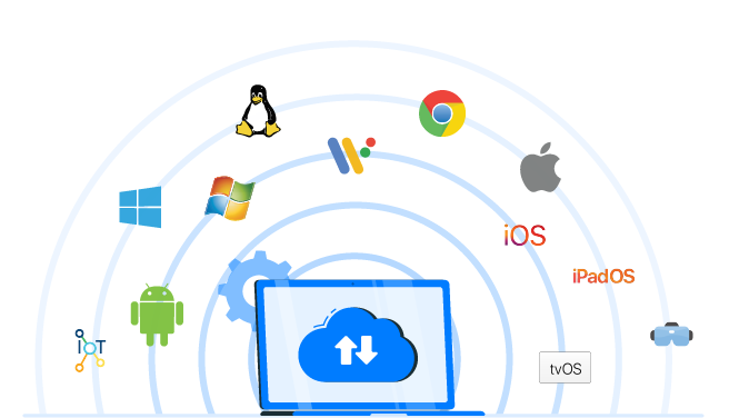 Capabilities - 42Gears Mobility Systems