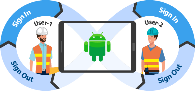 Android Shared Device Mode for Managing Multiple Android Users | 42Gears Android Shared Device Mode for Managing Multiple Android Users | 42Gears