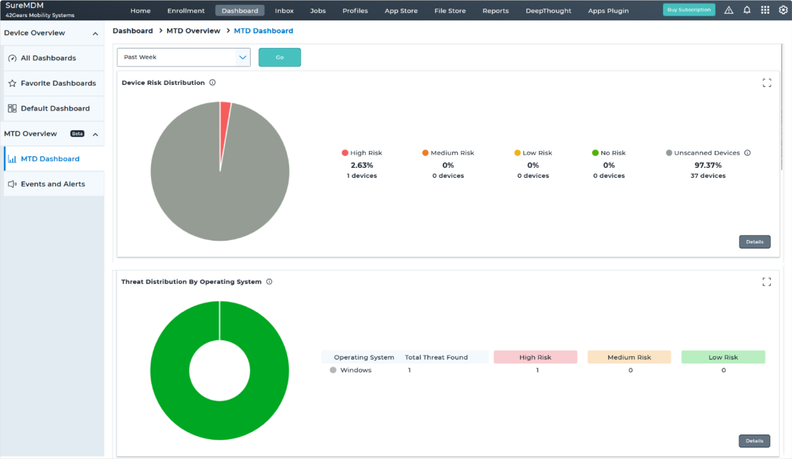 Enterprise Mobile Security with SureMDM MTD