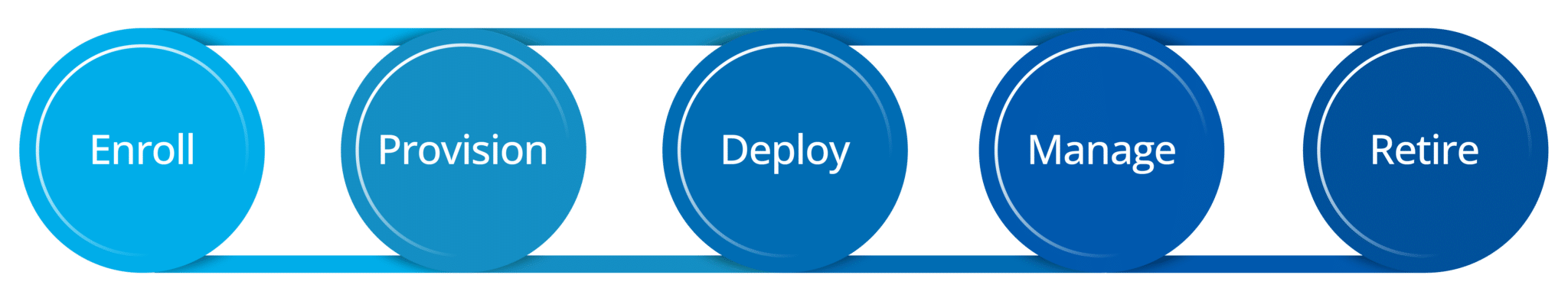 Chromebook MDM: Simplify Chrome Device Management | 42Gears