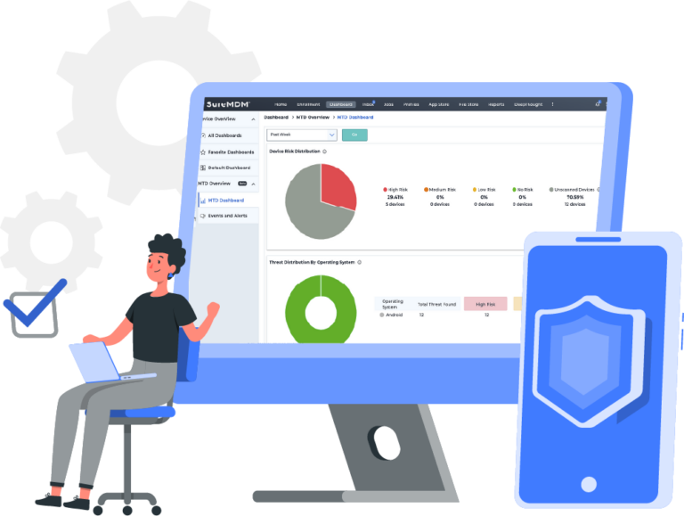 Capabilities - 42Gears Mobility Systems