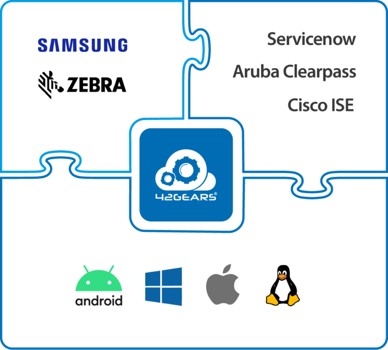Ecosystem - 42Gears Mobility Systems