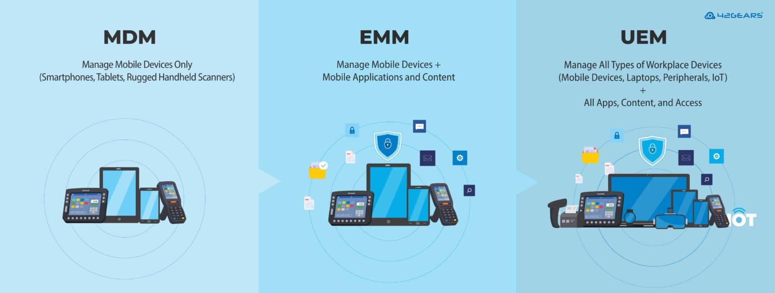 Difference between MDM, EMM and UEM