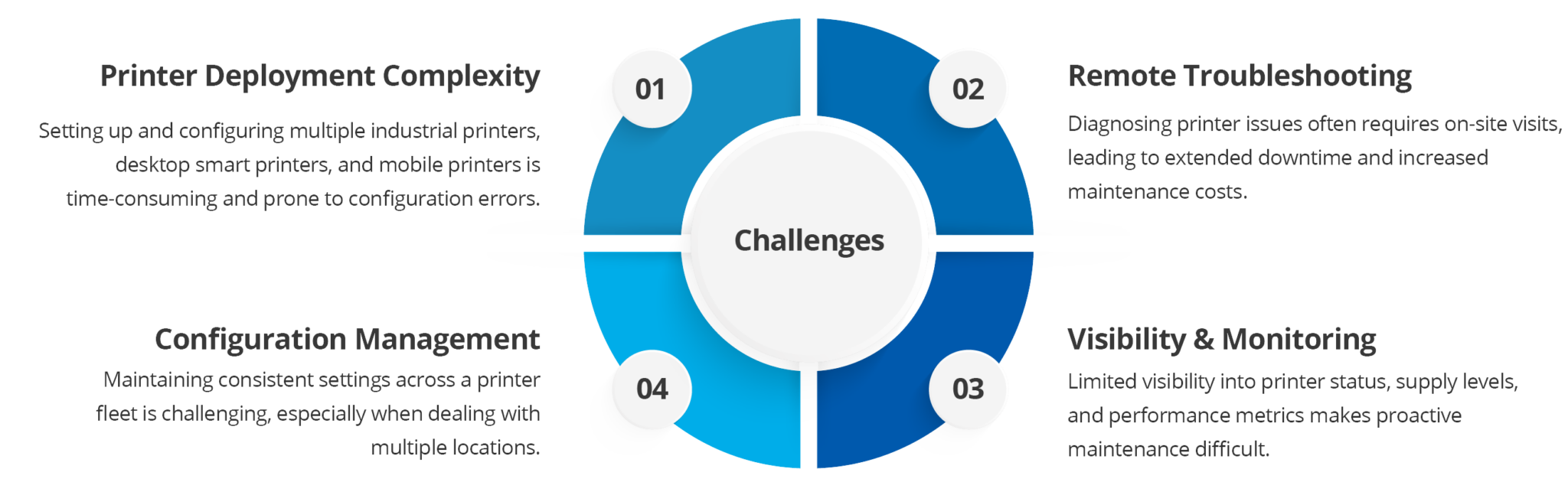 SATO Printer Management with SureMDM by 42Gears