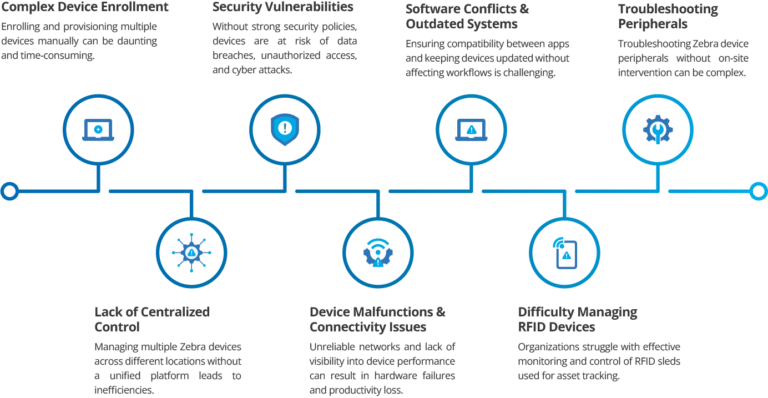 Zebra Device Management | MDM Solution For Zebra Devices