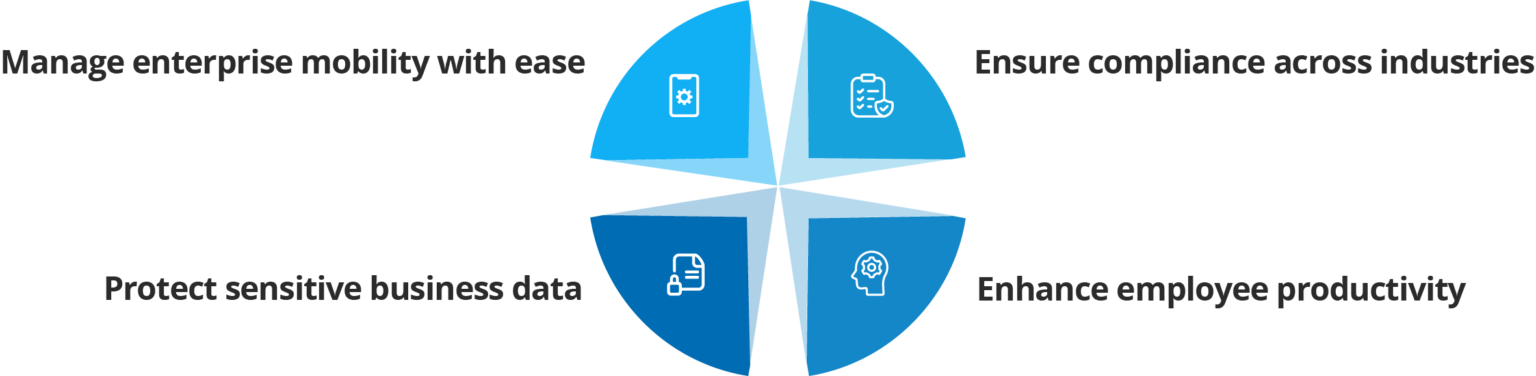 What is EMM? | Enterprise Mobility Management and Benefits