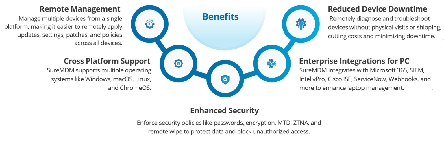 PC Management | MDM for PC